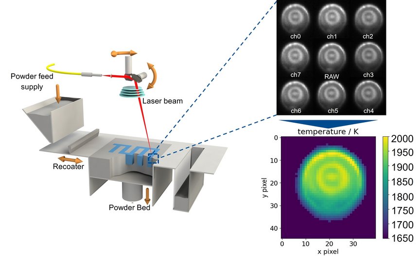Research - Professorship of Laser-based Additive Manufacturing