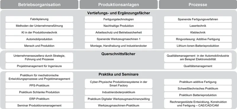 Lehre und Studium - Institut für Werkzeugmaschinen und ...