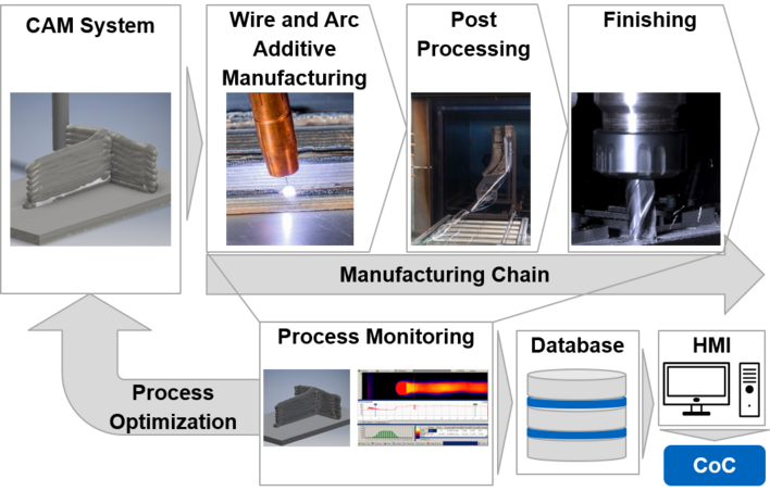Regulus - Institute for Machine Tools and Industrial Management