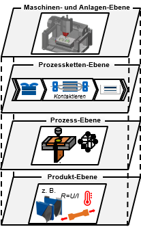 MuKoBatt - Institut für Werkzeugmaschinen und Betriebswissenschaften
