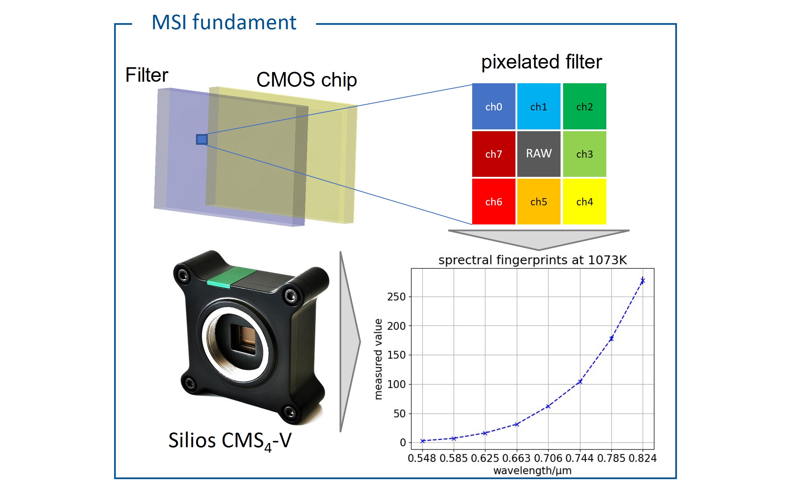 Process Monitoring in PBF-LB/M - Professur für Laser-based Additive ...